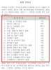 골절 진단비 분류표 질병분류코드 네이버 블로그